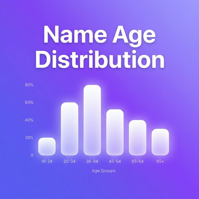 Average Age of Name What Year Was Your Name Most Popular?